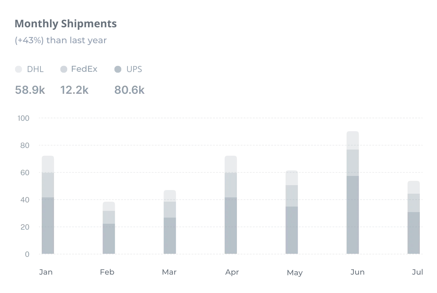 eShip - Multi-Carrier Shipping Platform for any Business