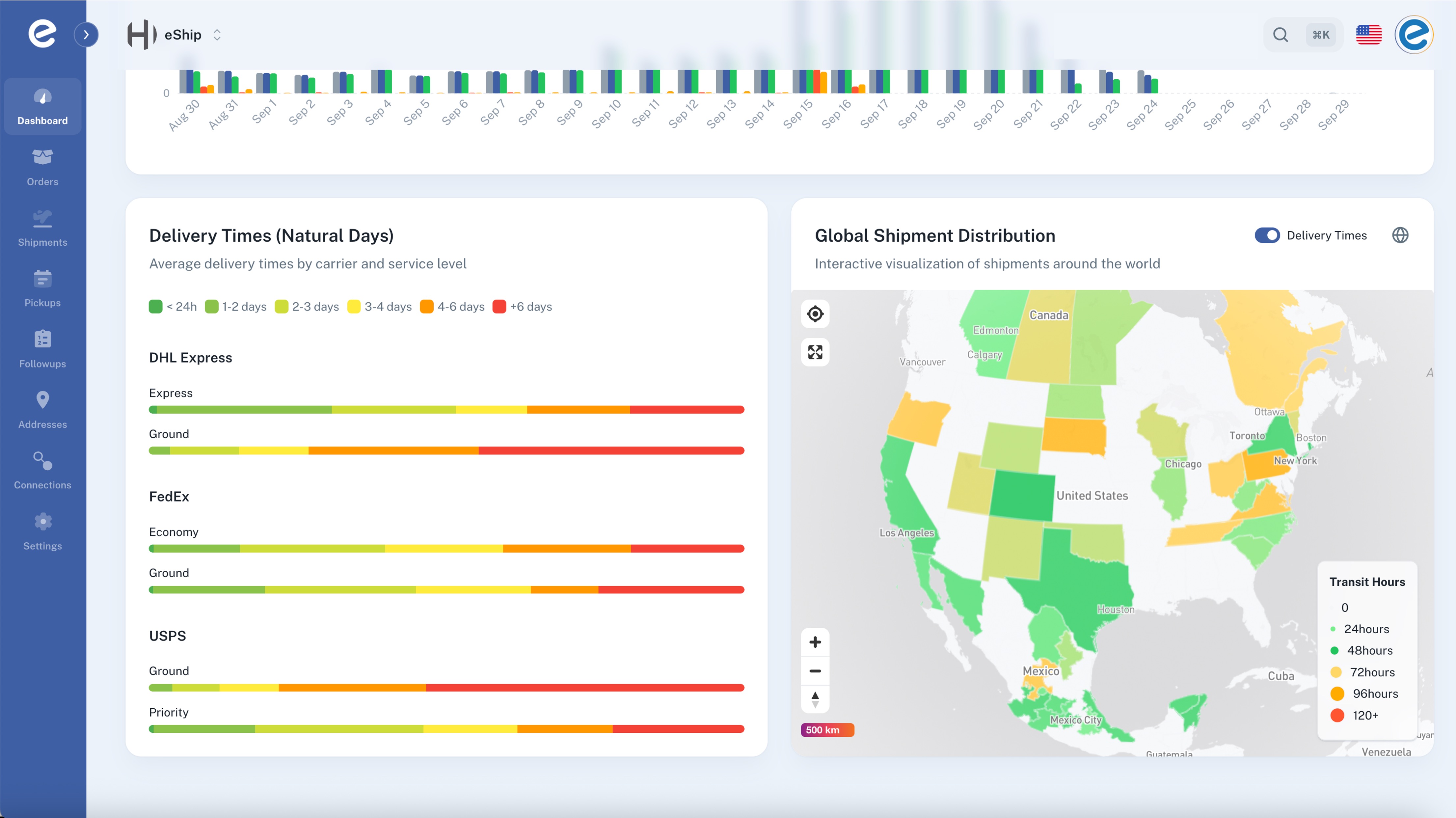 eShip - Multi-Carrier Shipping Platform for any Business